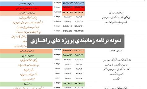 نمونه برنامه زمانبندی پروژه های راهسازی همیار نقشه بردار