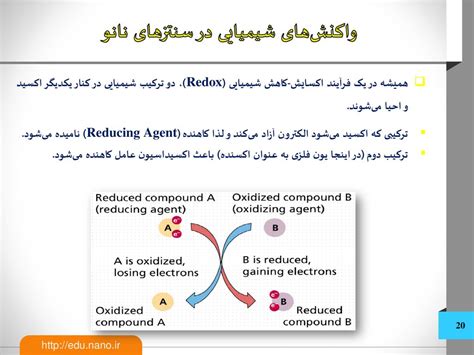 اصول سنتز نانوذرات با روش ترسیب شیمیایی 1 Ppt Download