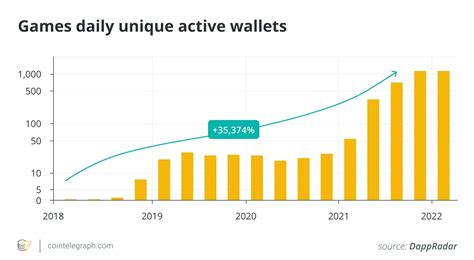 What Is GameFi And How Does It Work