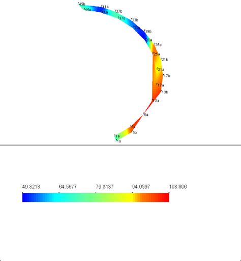 Optimal Levels Of Spatial Nitrogen Application Map For Precision