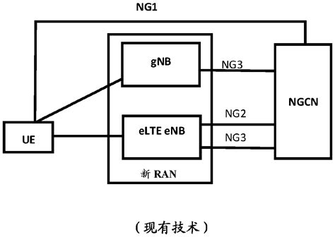 Support Of Single Radio Voice Call Continuity In Next Generation 5g Networks Eureka