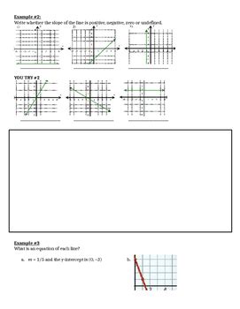 Linear Functions Slope Intercept Form Notes By Math By Melissa