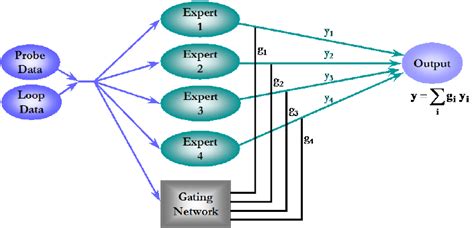 Proposed Neural Network Architecture Download Scientific Diagram