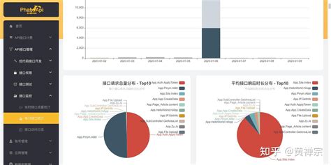 YesApi v 一款立即搭建接口收费平台的神器 知乎