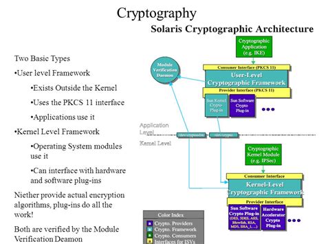 Coms E Advanced Computer Design Ppt Download