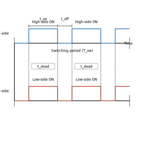 Pulse Width Modulation Tutorials On Electronics Next Electronics