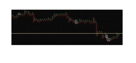 Point And Figure Indicator For Mql5 Indices General Mql5
