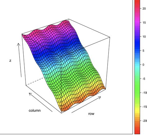 Plot R Error In Getascharacterfun Mode Function Envir Envir Stack Overflow
