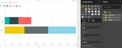 Solved Stacked Bar Chart With Groupings Microsoft Power Bi Community
