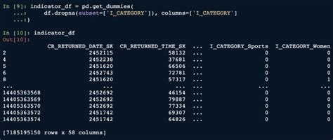 Pandas Sql Spoiler Database Datawarehouse Dataframes Datascience