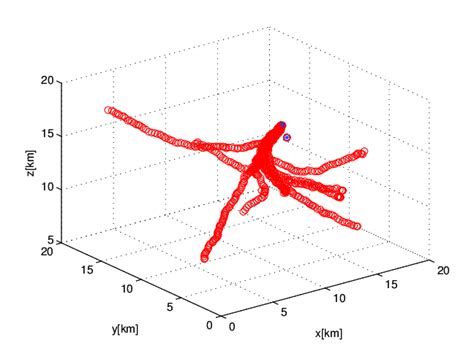 Considering The Case Where N 10 A Blue Asterisk Plots The Final