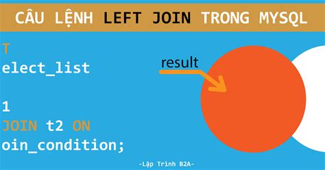 SQL Câu lệnh LEFT JOIN trong MySQL Lập Trình B A