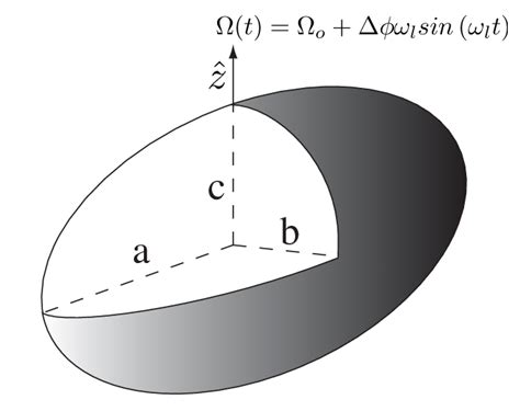 Schematic View Of The Triaxial Ellipsoid Download Scientific Diagram