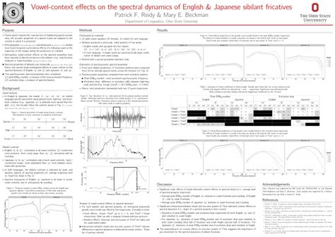 pdf vowel context effects on the spectral dynamics of english and japanese sibilant fricatives