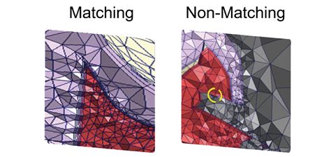 moldex3d extends non matching mesh technology to connect part and part