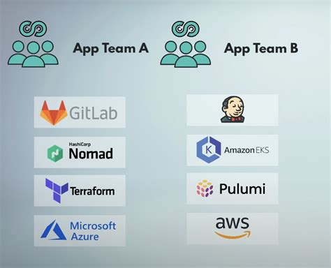 How Kubernetes Powers The Foundation Of Platform Engineering For Cloud