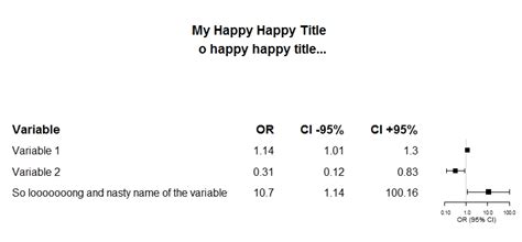 Data Visualization Forestplot R Expanding Plot Edit A Variable