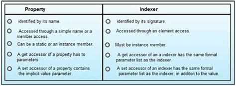 Manuel RadovanoviĆ Indekseri U C Programskom Jeziku