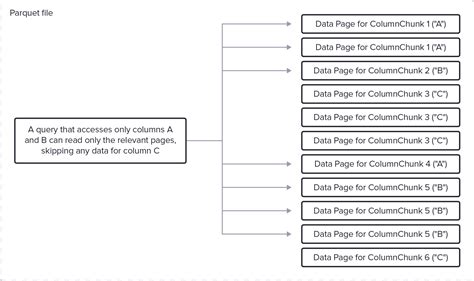 Querying Parquet With Millisecond Latency InfluxData