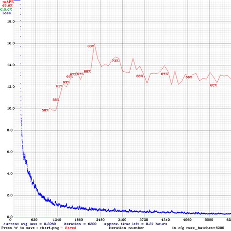 Github Jungmin81 Mask Detection With Yolov3 Rasp On Rt Real Time Mask Detection On Rasp 3b