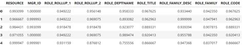 Encoding Categorical Variables A Deep Dive Into Target Encoding