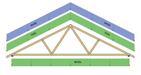 Medeek Design Inc ASCE 7 10 Snow Load Calculator