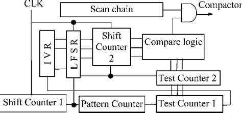 Figure 1 From Identification Of Error Capturing Scan Cells In Scan Bist
