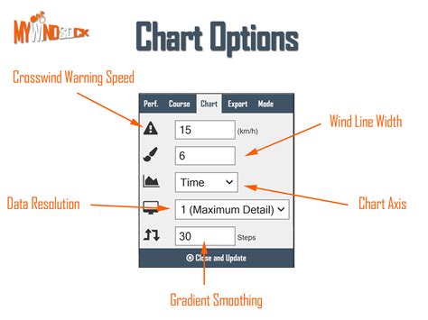 Chart Options Mywindsock