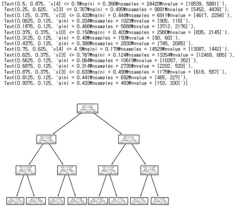 Decision Tree Example Adult