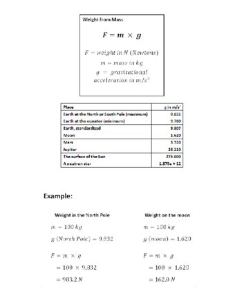 How To Calculate Weight From Mass Formulas Examples