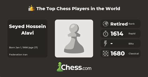 Seyed Hossein Alavi Top Chess Players