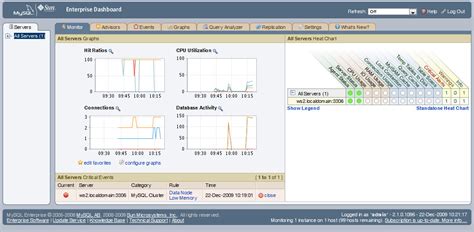mysql using ndbinfo example of monitoring data nodes with mysql