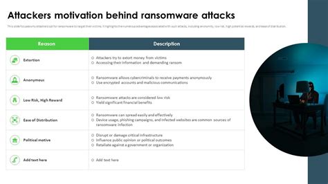 Ransomware In Digital Age Attackers Motivation Behind Ransomware Attacks Ppt Example