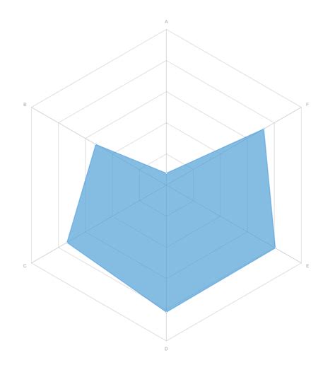 前端 微信小程序中echarts For Weixin雷达图边角文字点击事件如何实现？ Segmentfault 思否