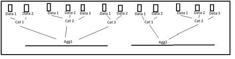 Grouping Highcharts Grouped Data In Subgroup Stack Overflow