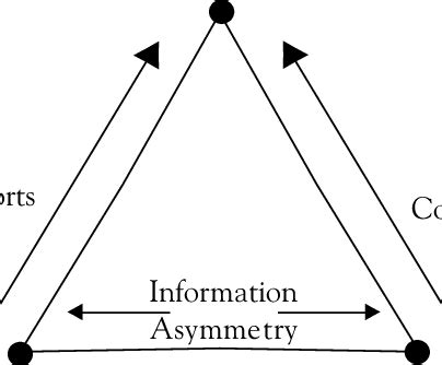 SCM And Marketing Integration A Framework Quick Response To Customer