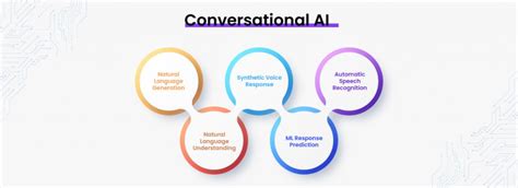 Top Conversational Ai Examples And Its Use Cases