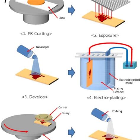 Principle Of The Lateral Comb Drive Actuator Download Scientific Diagram