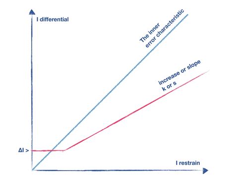 What Is Busbar Differential Protection