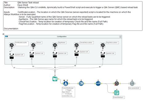 Analytics Process Automation With Alteryx And Qlik Sense