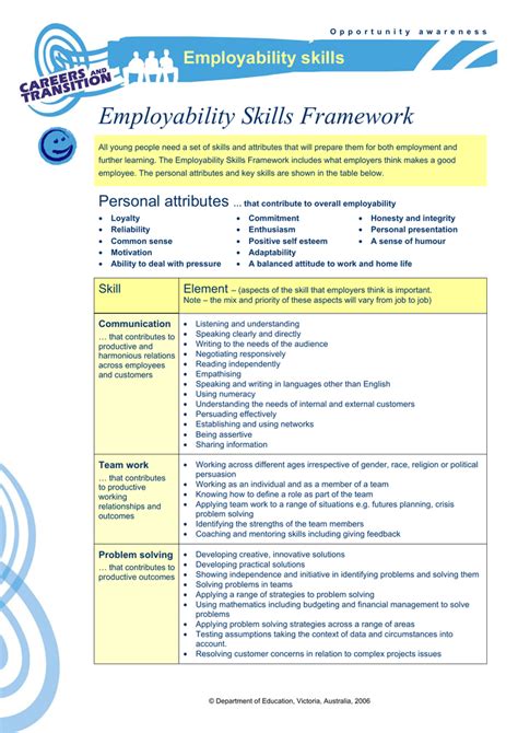 Employability Skills Framework Department Of Education And