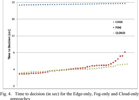 Figure 4 From Edge Computing In Iot Ecosystems For Uav Enabled Early Fire Detection Semantic