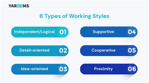 What Are The 6 Types Of Working Styles Optimal Workspaces For Each