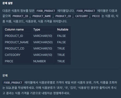Oraclesql Lv4식품분류별 가장 비싼 식품의 정보 조회하기 Oraclesql Lv4식품분류별 가장 비싼 식품의 정보 조회하기