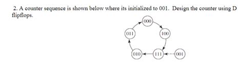 Solved A Counter Sequence Is Shown Below Where Its Chegg Com