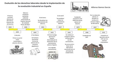 Derecho Del Trabajo T2