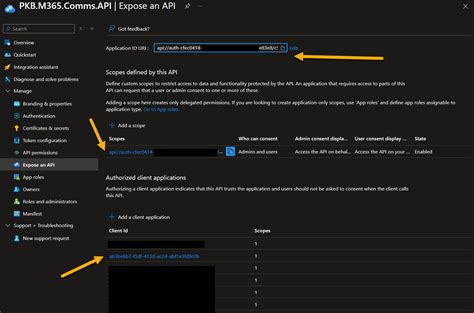 Using A Net Web Api Connected To Sharepoint Lists Using Delegated Permissions In A Microsoft