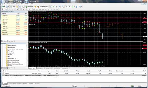 Pipschart Trader Request For Modifications To The Pips Chart Trader Mql4 And Metatrader 4 Mql5