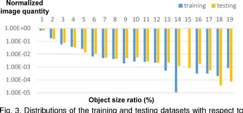 Dac Sdc Low Power Object Detection Challenge For Uav Applications