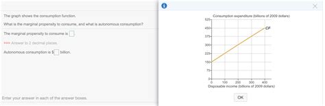 Solved The Graph Shows The Consumption Function Consumption Chegg Com